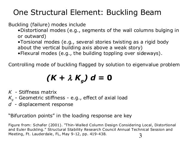 PRINCIPLES OF STRUCTURAL STABILITY THEORY BY ALEXANDER CHAJES DOWNLOAD PRINCIPLES OF STRUCTURAL STABILITY THEORY BY ALEXANDER CHAJES DOWNLOAD